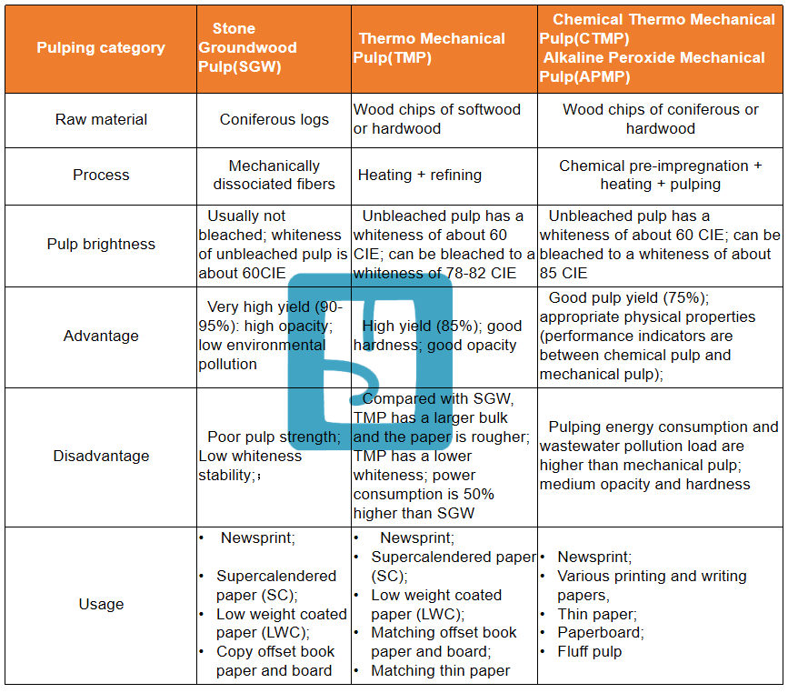 What is paper pulping? - Younge Group: Paper industry process ...