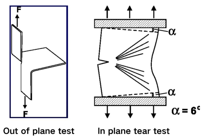 What is the fracture toughness of paper? - Younge Group: Paper industry ...