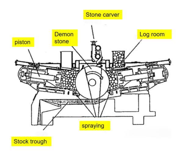 What is paper pulping? - Younge Group: Paper industry process ...