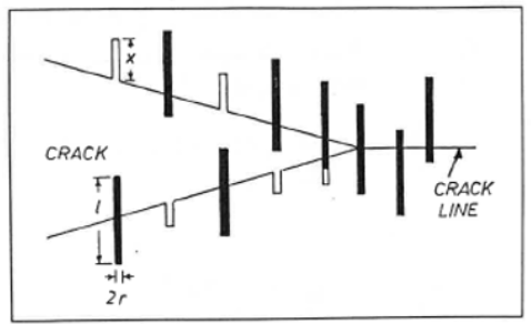 What is the fracture toughness of paper? - Younge Group: Paper industry ...
