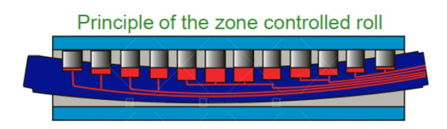 How to solve the problem of bumps on paper? - Younge Group: Paper ...